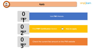 Project Management Roadmap 2024 | Project Management Learning Path For 2024 | Simplilearn | PPTX