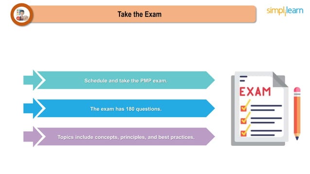 Project Management Roadmap 2024 | Project Management Learning Path For ...