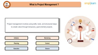 Project Management Roadmap 2024 | Project Management Learning Path For ...