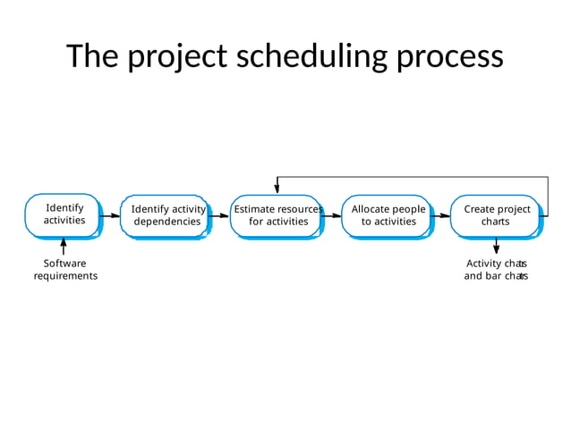 Project management Scheduling software engineering.pptx
