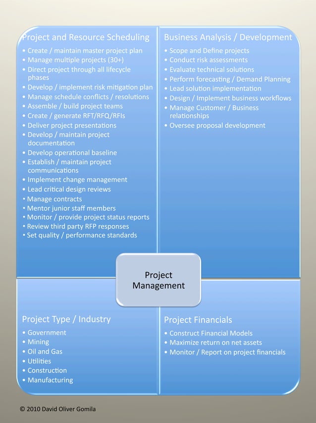 Project Management Scope | PDF