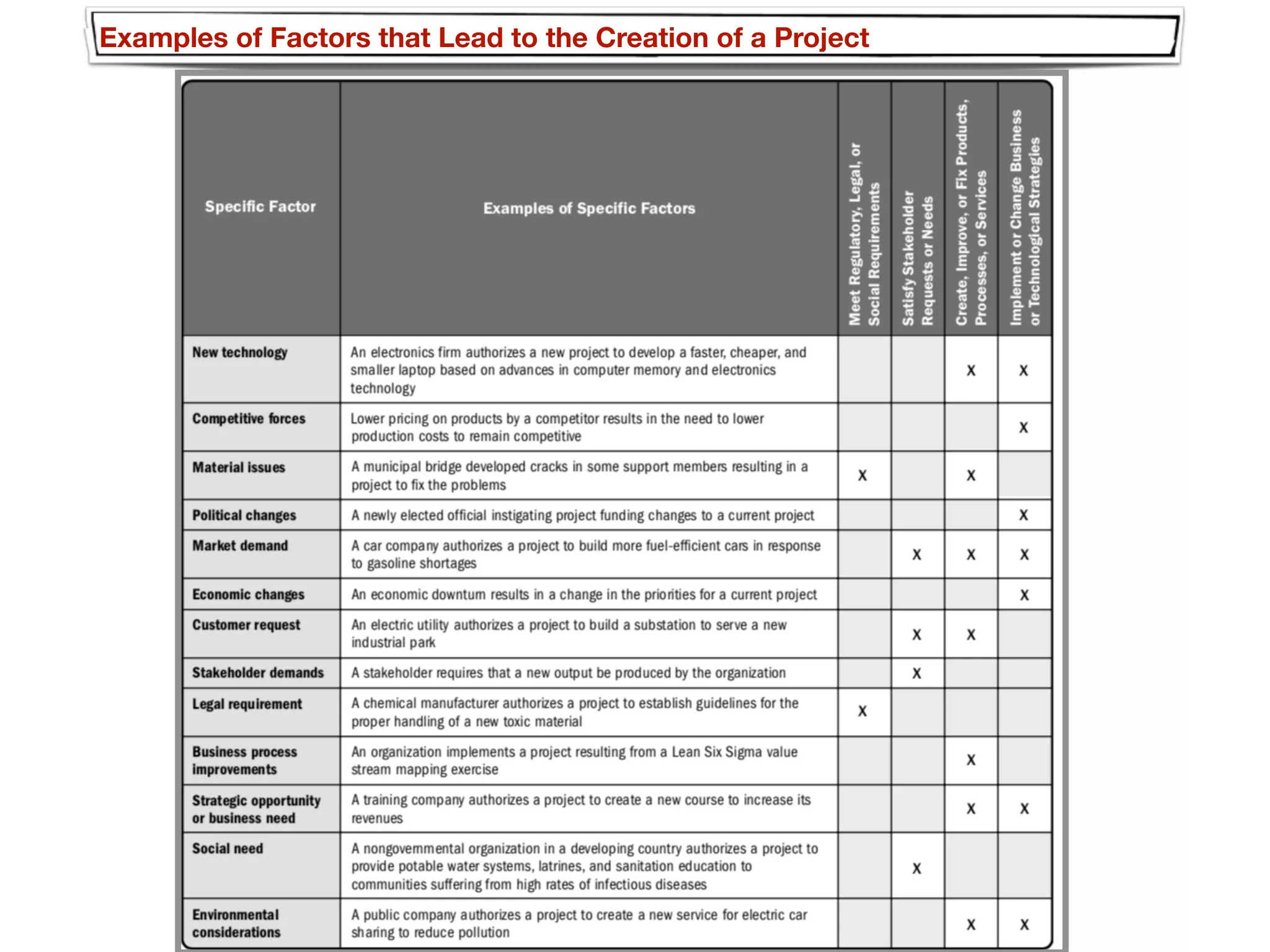 Project management session 1 | PPT