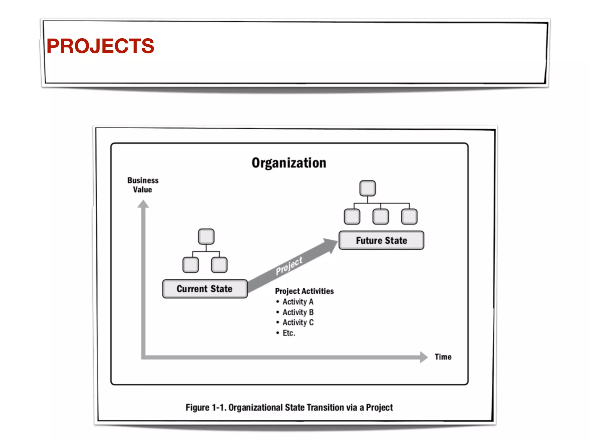 Project management session 1 | PPT