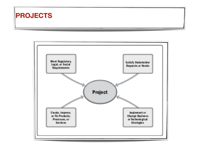 Project management session 1 | PPT