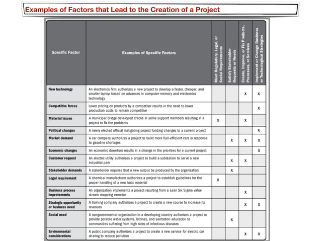 Project management session 1 | PPT