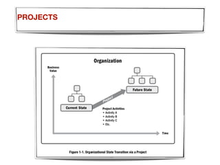 Project management session 1 | PPT