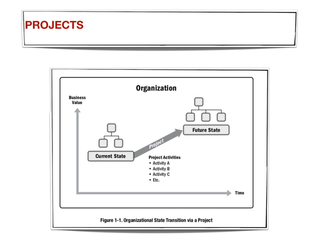 Project management session 1 | PPT