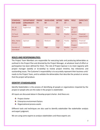 Cafe construction project report | DOCX