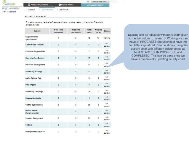 Project management simulation | PPT