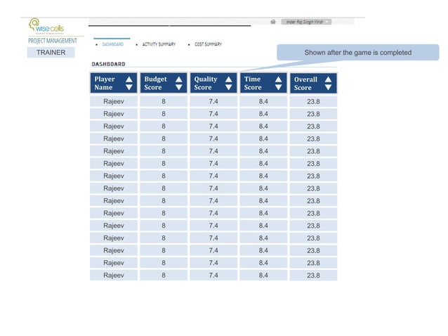 Project management simulation | PPT