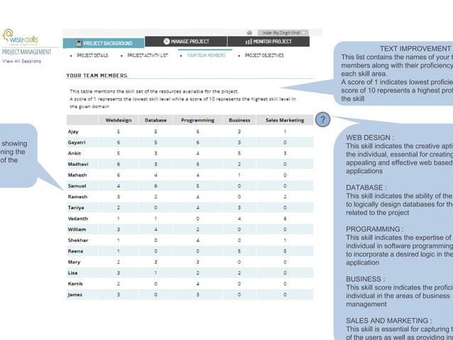 Project management simulation | PPT