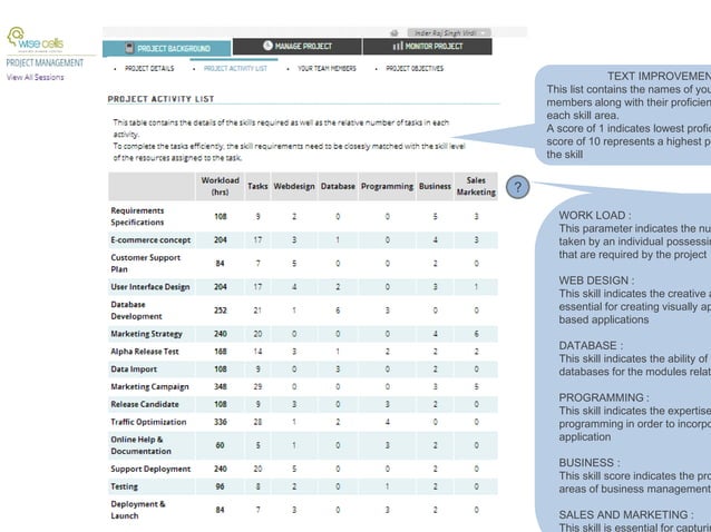 Project management simulation | PPT