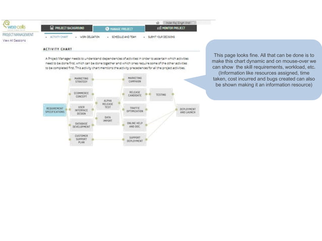 Project management simulation | PPT