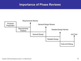 Project management skills | PPT
