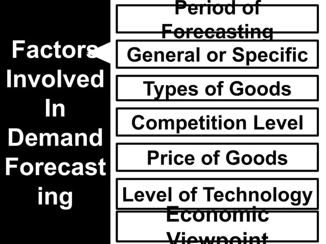 A presentation on Demand forecasting | PPT