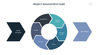 Project Management Slides Powerpoint Template.pptx