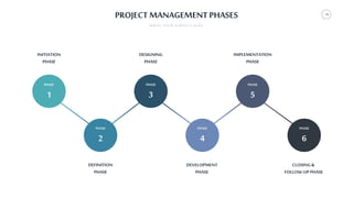 Project Management Slides Powerpoint Template.pptx