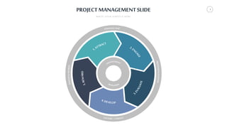 Project Management Slides Powerpoint Template.pptx