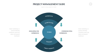 Project Management Slides Powerpoint Template.pptx