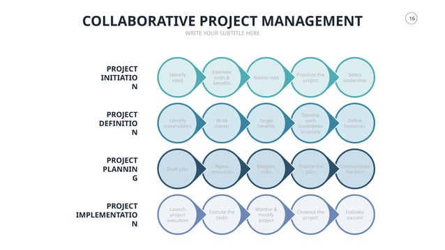 Project Management Slides Powerpoint Template.pptx