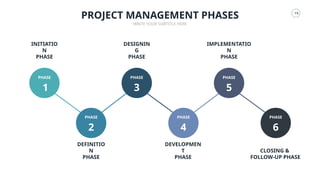 Project Management Slides Powerpoint Template.pptx