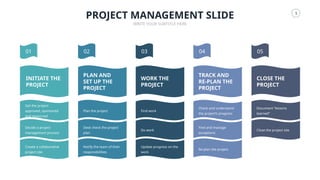 Project Management Slides Powerpoint Template.pptx
