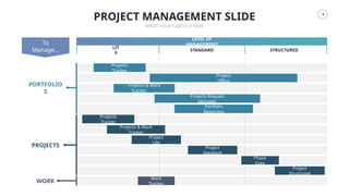 Project Management Slides Powerpoint Template.pptx