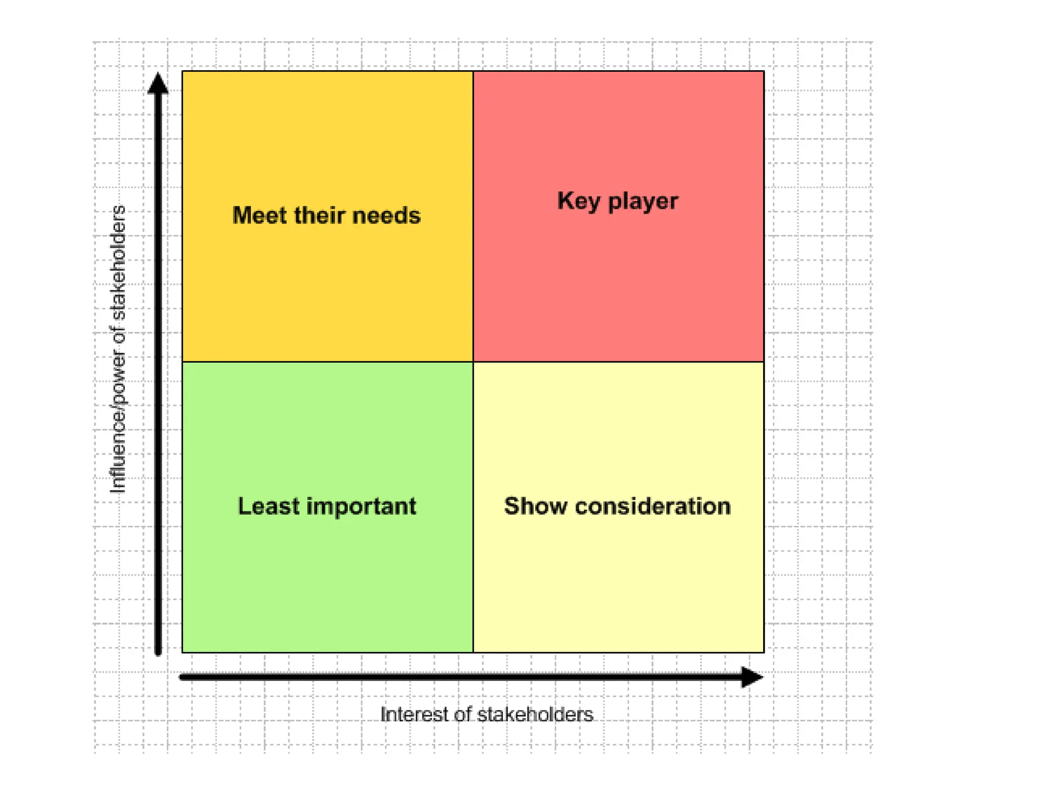 Project management stakeholder analysis.pptx