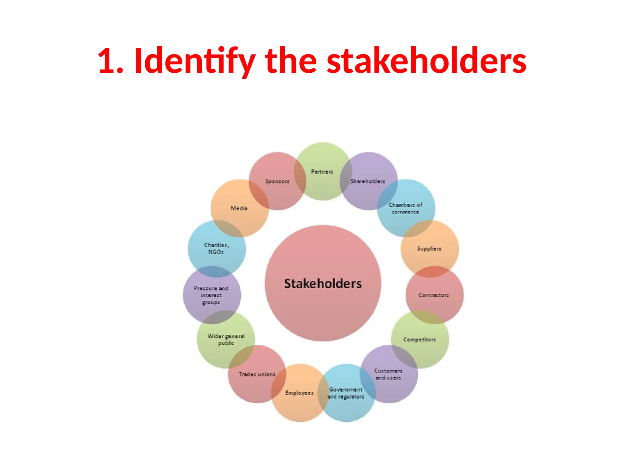 Project management stakeholder analysis.pptx