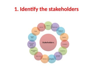 Project management stakeholder analysis.pptx
