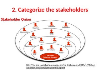 Project management stakeholder analysis.pptx