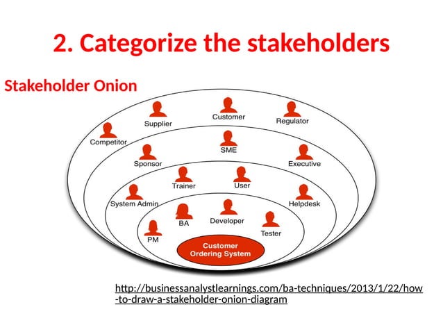 Project management stakeholder analysis.pptx