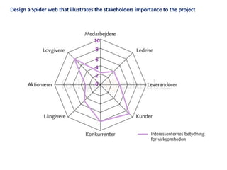 Project management stakeholder analysis.pptx