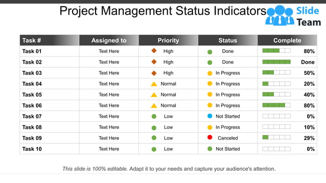 Project Management Status Indicators Powerpoint Slide Deck | PPT