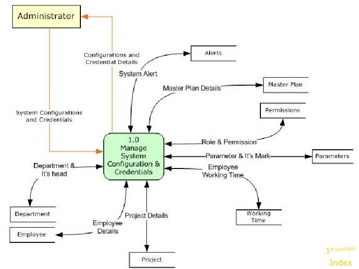 Project Management System Diagram