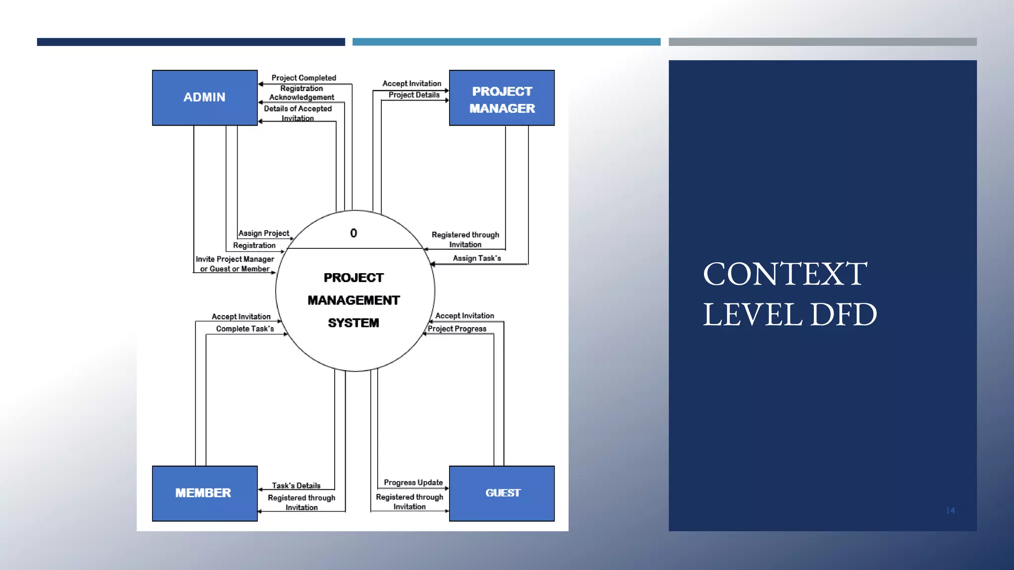Project management System-PPT.pdf