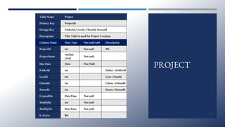 Project management System-PPT.pdf