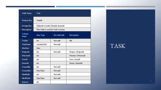 Project management System-PPT.pdf