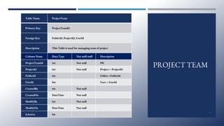 Project management System-PPT.pdf