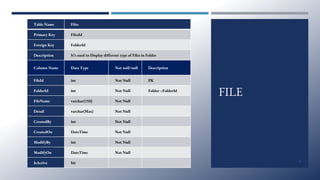 Project management System-PPT.pdf