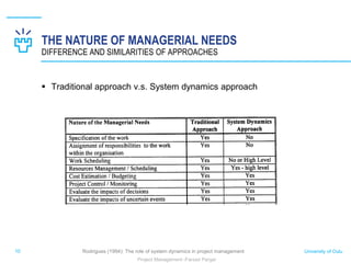 Project Management; system dynamic approach | PDF
