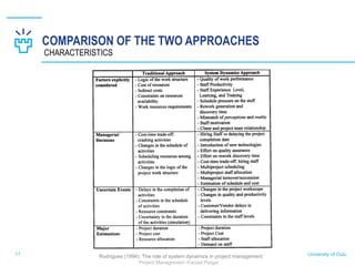Project Management; system dynamic approach | PDF