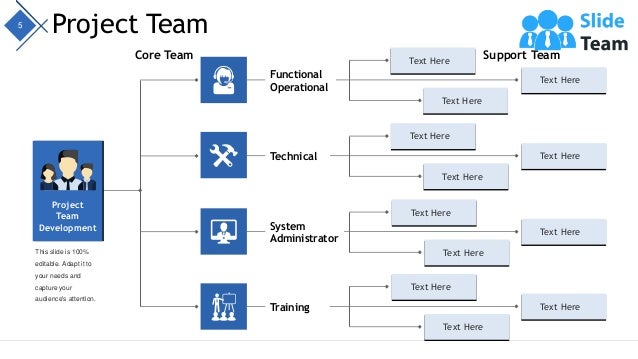 Project Management Team Powerpoint Presentation Slides | PPT