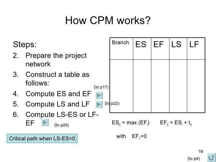 Project Management Techniques