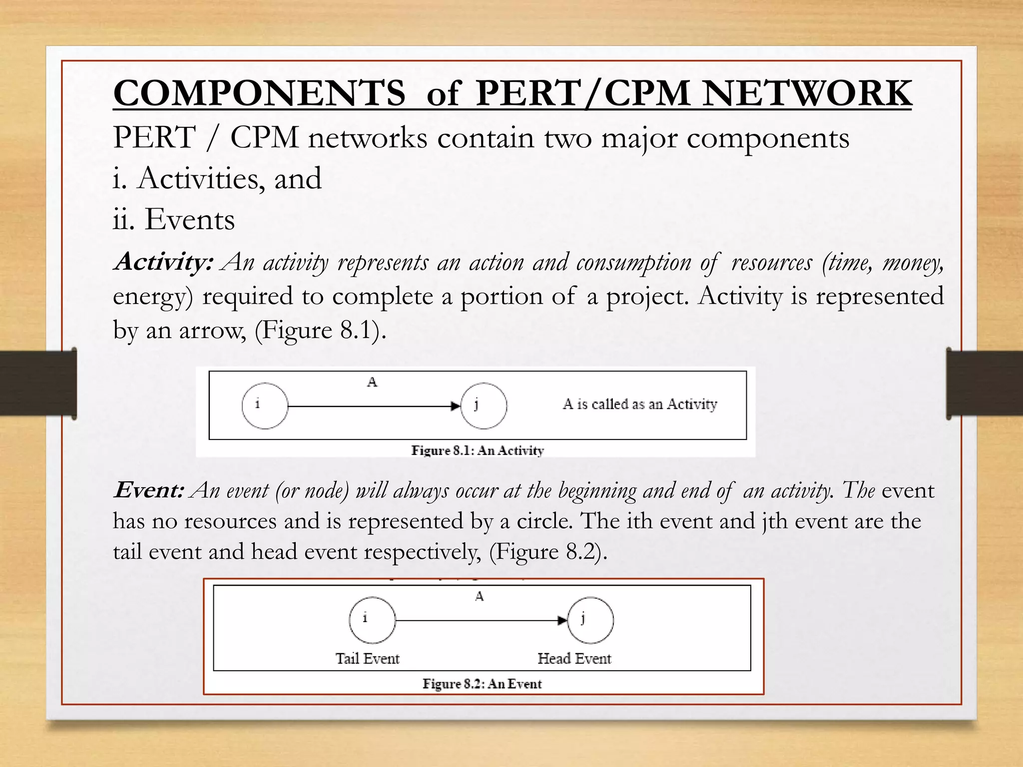 Project Management Techniques ( CPM & PERT Techniques ) | PPTX