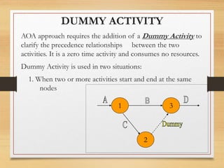 Project Management Techniques ( CPM & PERT Techniques ) | PPTX