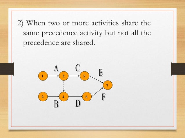 Project Management Techniques ( CPM & PERT Techniques ) | PPTX ...