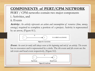 Project Management Techniques ( CPM & PERT Techniques ) | PPTX