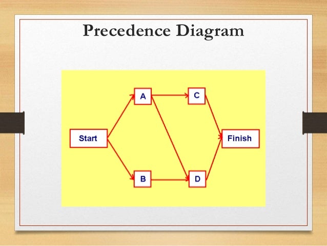 [diagram] Project Management With Cpm Pert Precedence Diagramming