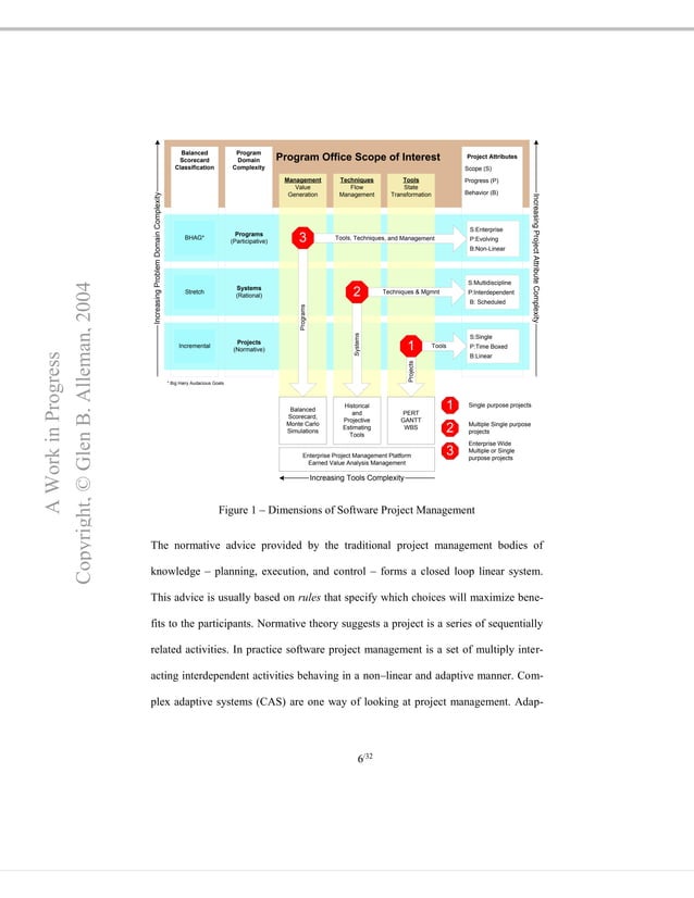 Theory of Project Management | PDF